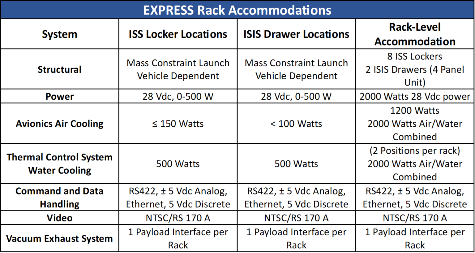 EXpedite the PRocessing of Experiments to the Space Station - ISS ...