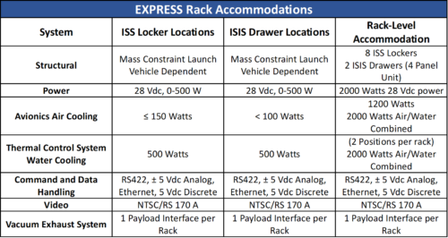 EXpedite the PRocessing of Experiments to the Space Station - ISS ...