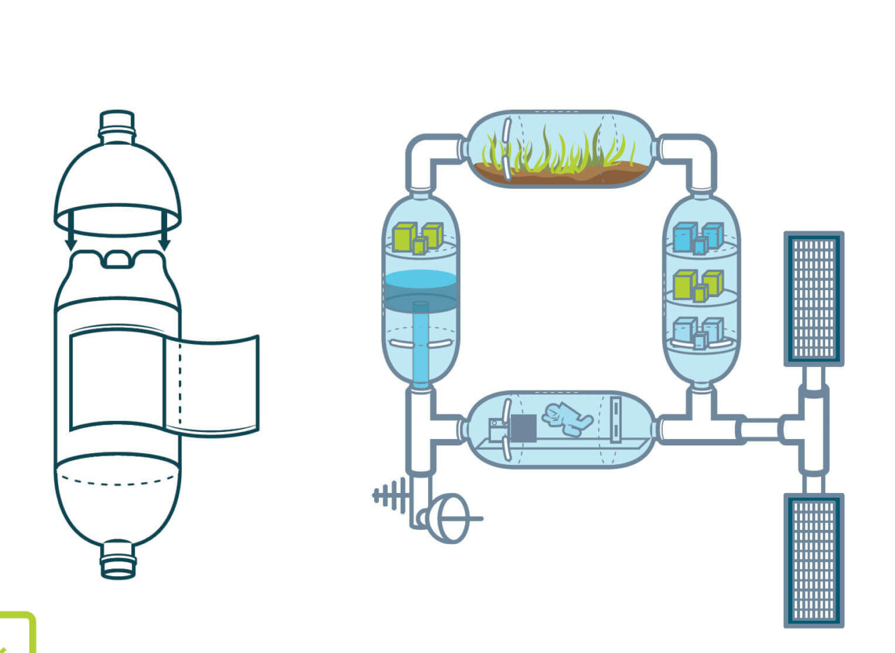 Space Station Explorers STEM Kit - ISS National Lab