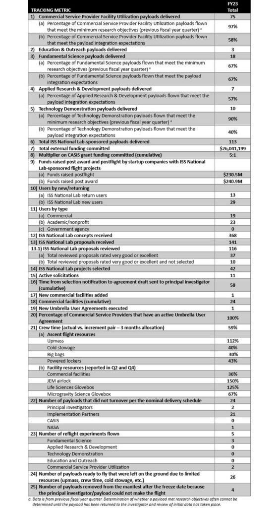 FY23 Metrics - ISS National Lab